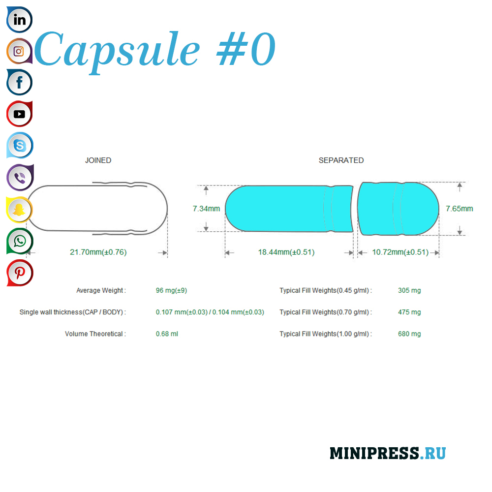 Capsules инструкция